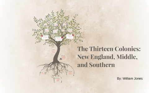 The Thirteen Colonies: New England, Middle, and Southern by William ...