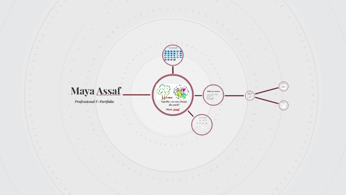 Maya Assaf by on Prezi