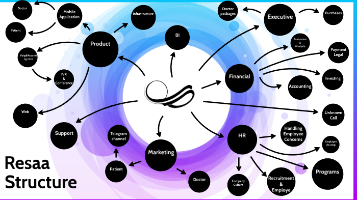 BSN Structure by alireza mirzargar on Prezi
