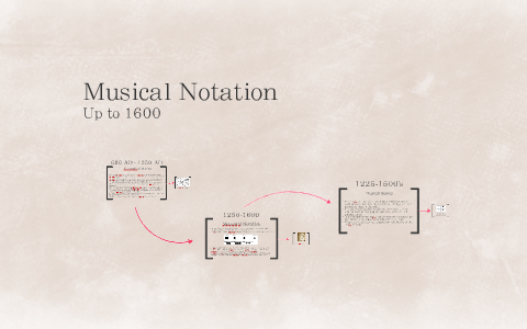 Musical Notation Timeline by Brianna Ramirez on Prezi