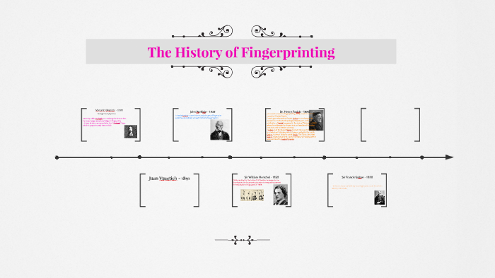 The History of Fingerprinting by gabby ma on Prezi