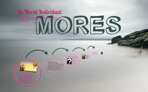 MORAL INDIVIDUAL by Angela Medina on Prezi