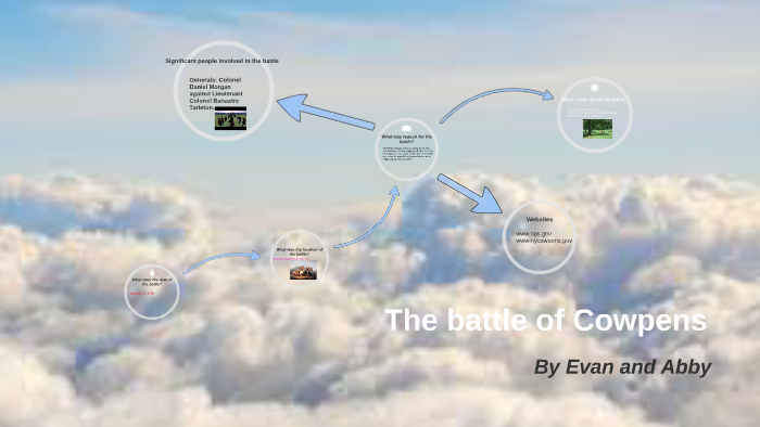 The battle of Cowpens by Abby Hurst on Prezi