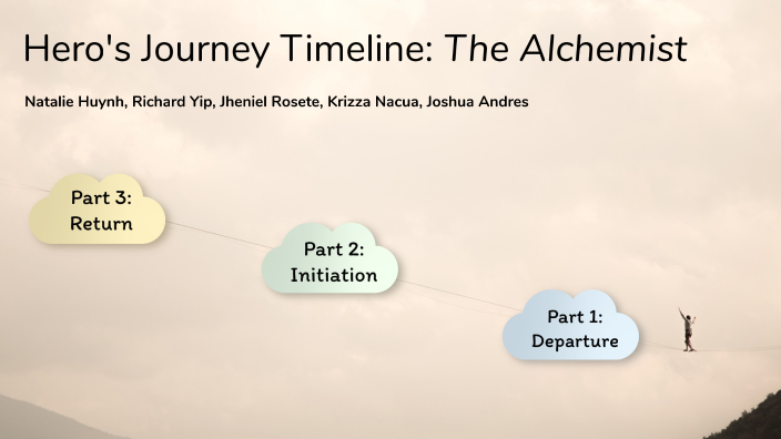 The Alchemist- Hero's Journey Timeline by Natalie Huynh on Prezi