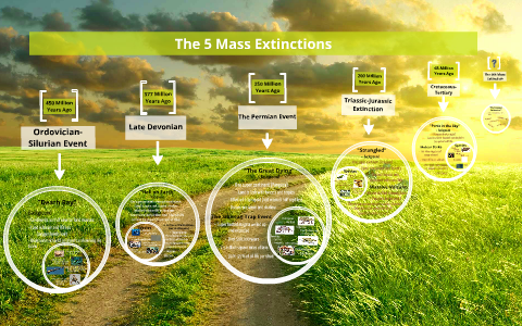 The 5 Mass Extinctions by Lisa Hisle on Prezi