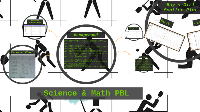 Math & Science PBL by Wilmer Perez on Prezi