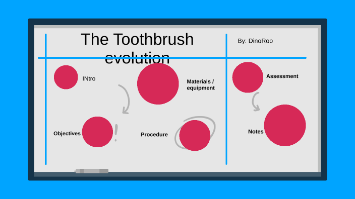 The Evolution of the Toothbrush! by Deandra Bibby on Prezi