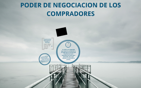 PODER DE NEGOCIACION DE LOS COMPRADORES by July Yepes on Prezi