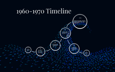 1960-1970 Timeline by danny camacho on Prezi