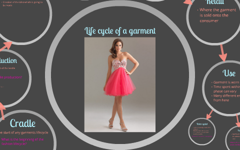 Life cycle of a garment by Nicole Flegg on Prezi