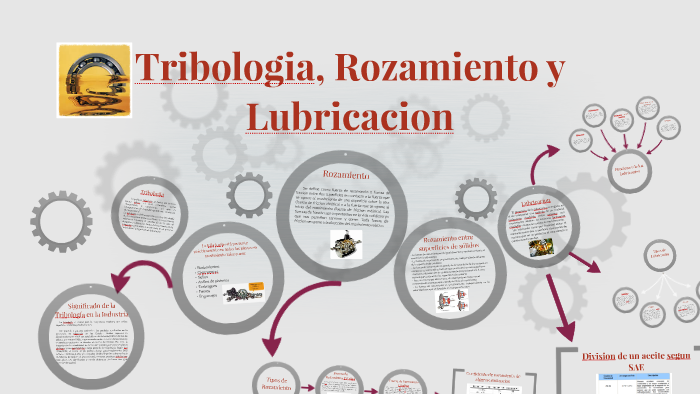 Tribologia, Rozamiento y Lubricacion by carlos rosario on Prezi