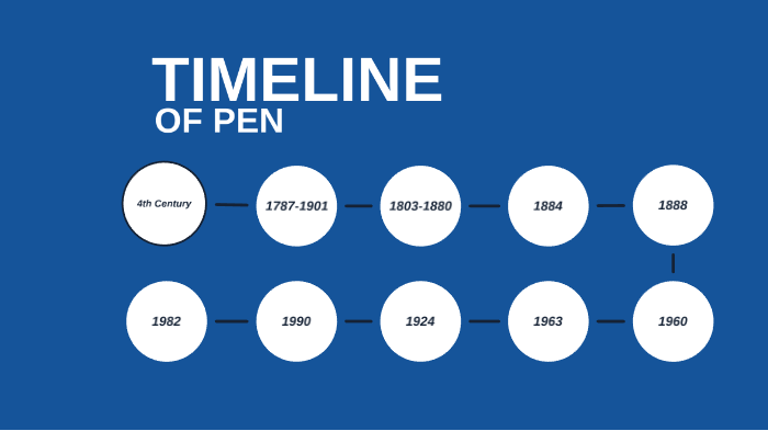 TIMELINE OF PEN by Aarushi Jain on Prezi