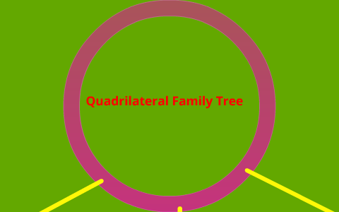 Quadrilateral Family Tree by Jordan Hoepner on Prezi