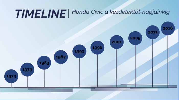 A Honda civic a kezdetektől-napjainkig by David Gyarmati on Prezi