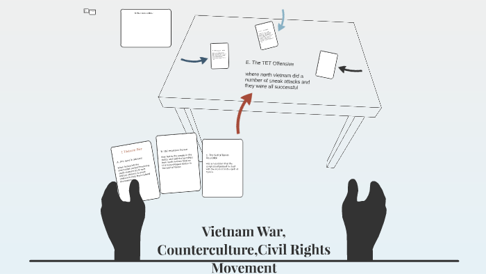 Vietnam War, Counterculture,Civil Rights Movement by DECHARLES JOHNSON ...
