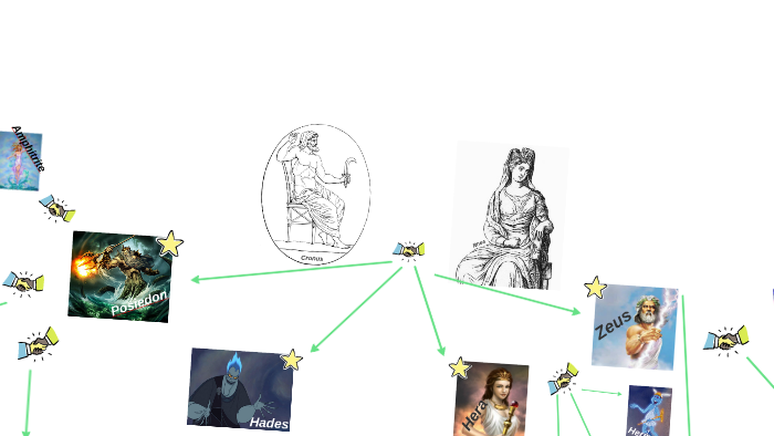 The Odyssey: Family Tree by Lipika Kaul on Prezi