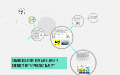 How are Elements arranged in the Periodic Table! by justin bob on Prezi
