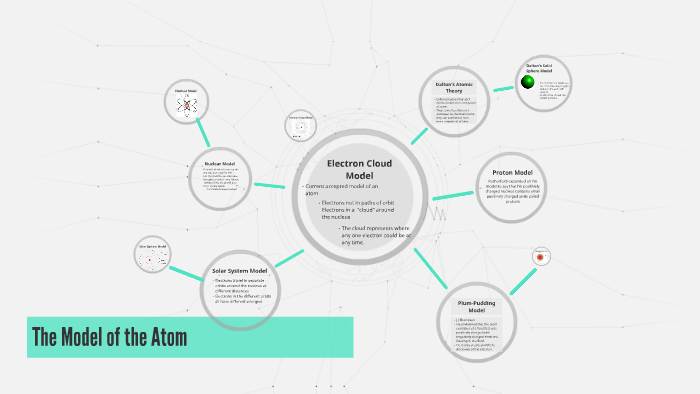 The Five Models of the Atom by Marcie Jahnke on Prezi