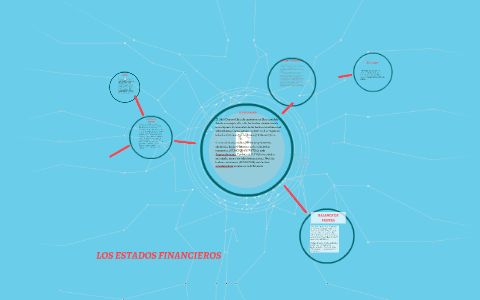 los estados financieros by yury esther doria moreno on Prezi