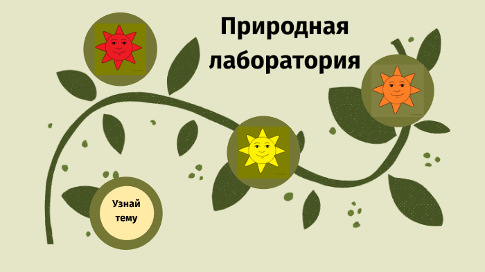 ориентирование урок by Natalya Yakovleva on Prezi