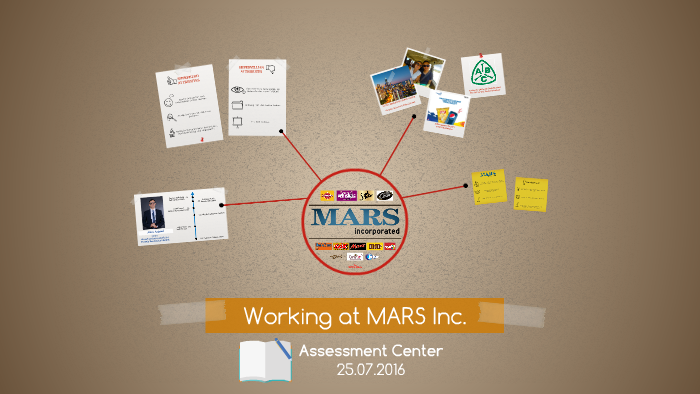 Working at MARS Inc. by Aissa Aajoud on Prezi