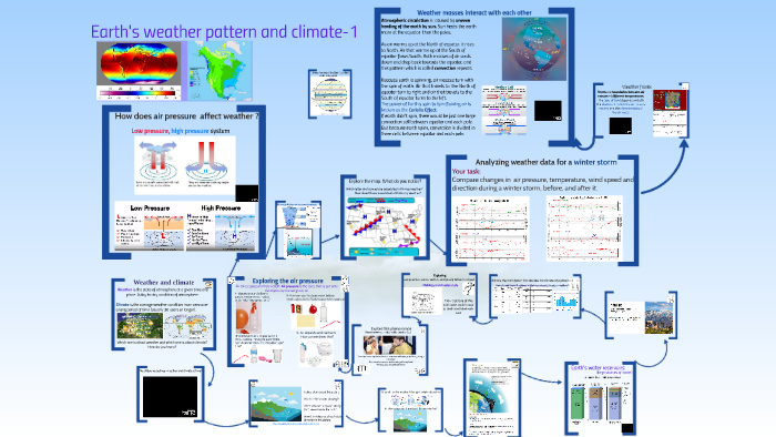 Earth's weather pattern and climate - 6th grade by Laleh Ghotbi on Prezi
