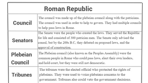 Roman Republic Chart by Audreyna H on Prezi Design