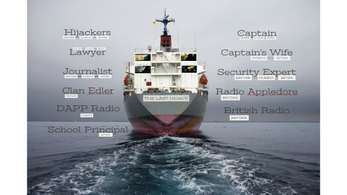 Last Hijack Map by Dave Farah on Prezi