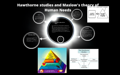 The Hawthorne studies and Maslow’s theory of Human Needs by temika ...