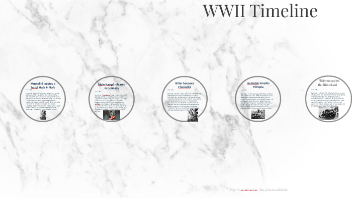 Caleb whitehead & Amman Rose history timeline by on Prezi