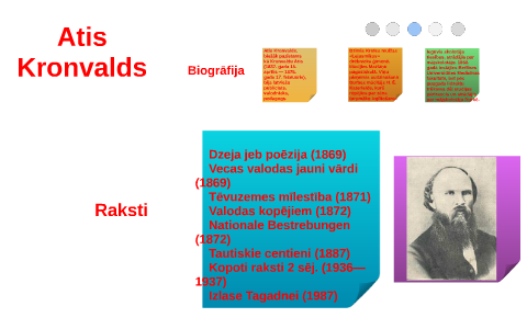 Atis Kronvalds by Кирилл Соколов on Prezi