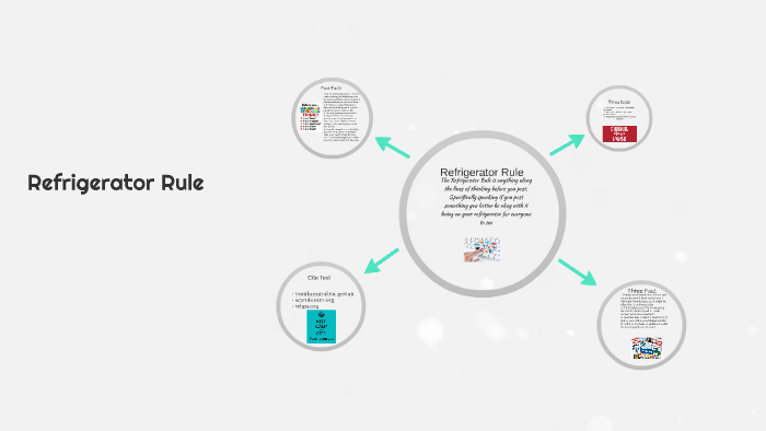 Refrigerator Rule by Ashley Zygowski on Prezi