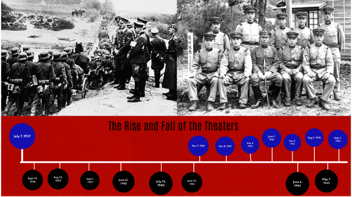WW2 timeline by Nina Nguyen on Prezi