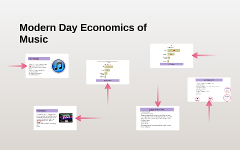 Modern Day Economics of Music by Lizzie Afendikova on Prezi
