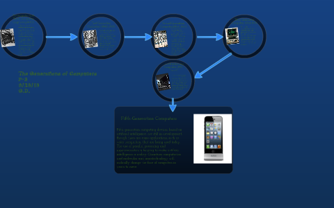 Pre-computer and Early Computers (beinging- by Devon Zeina on Prezi