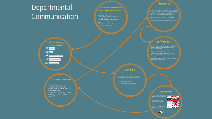 Departmental Communication by David Woolley on Prezi