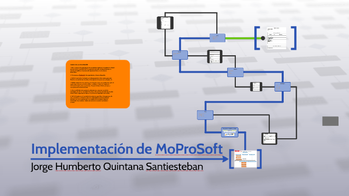 Implementación de MoProSoft by JORGE QUINTANA on Prezi