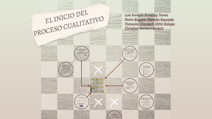 EL INICIO DEL PROCESO CUALITATIVO by Yismenni Ortiz Zalapa on Prezi