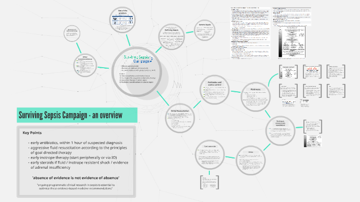 Surviving Sepsis Campaign by Darren Gates