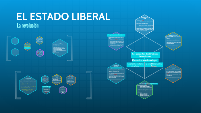 EL ESTADO LIBERAL by L C on Prezi