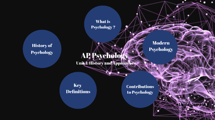 AP Psychology Project- Unit 1 History and Approaches by Layla James on ...