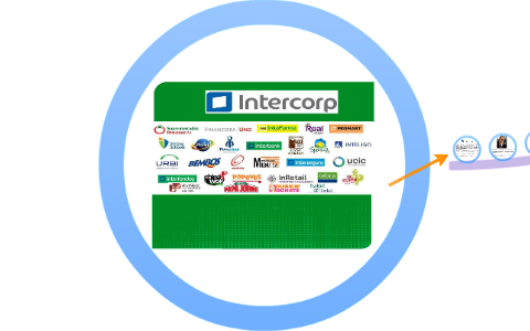 PRESENTACIÓN DE LAS EMPRESAS DEL GRUPO INTERCORP by Yuli Fuentes on Prezi