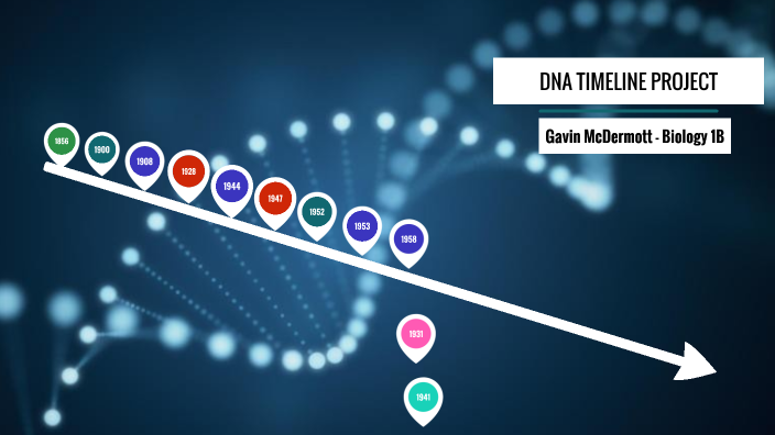 DNA Timeline by Gavin McDermott on Prezi