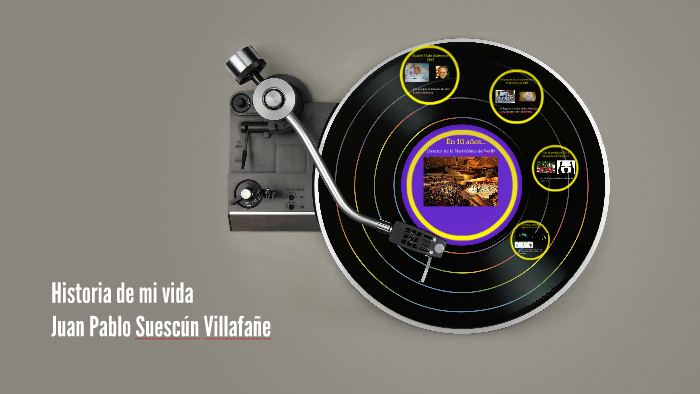 Historia de mi vida by juan pablo suescun on Prezi