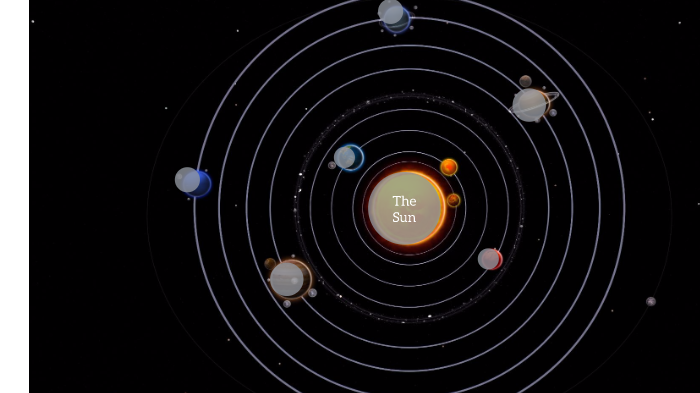 Solar System By Sam by Samuel Woodhams on Prezi