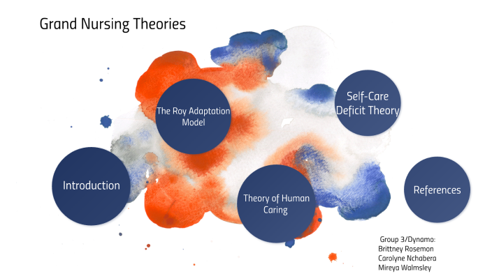 Grand Nursing Theories by Britt on Prezi Grand Nursing Theories by Britt on Prezi