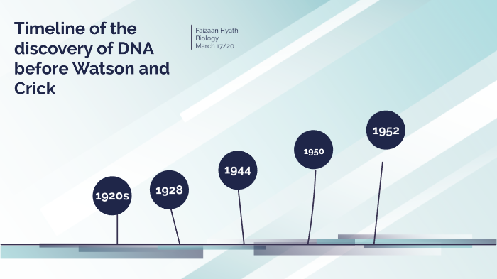 Timeline of the discovery of DNA before Watson and Crick by Faizaan ...