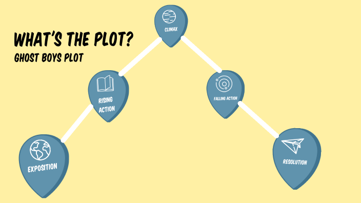 What's the Plot?: Ghost Boys Plot by Hannah Dennis on Prezi
