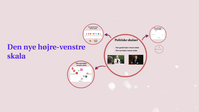 Den nye højre-venstre skala by Michael Lauridsen on Prezi
