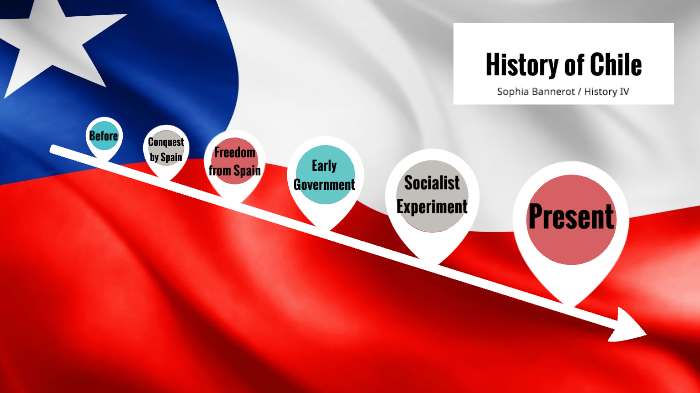 History of Chile by Sophia Bannerot on Prezi